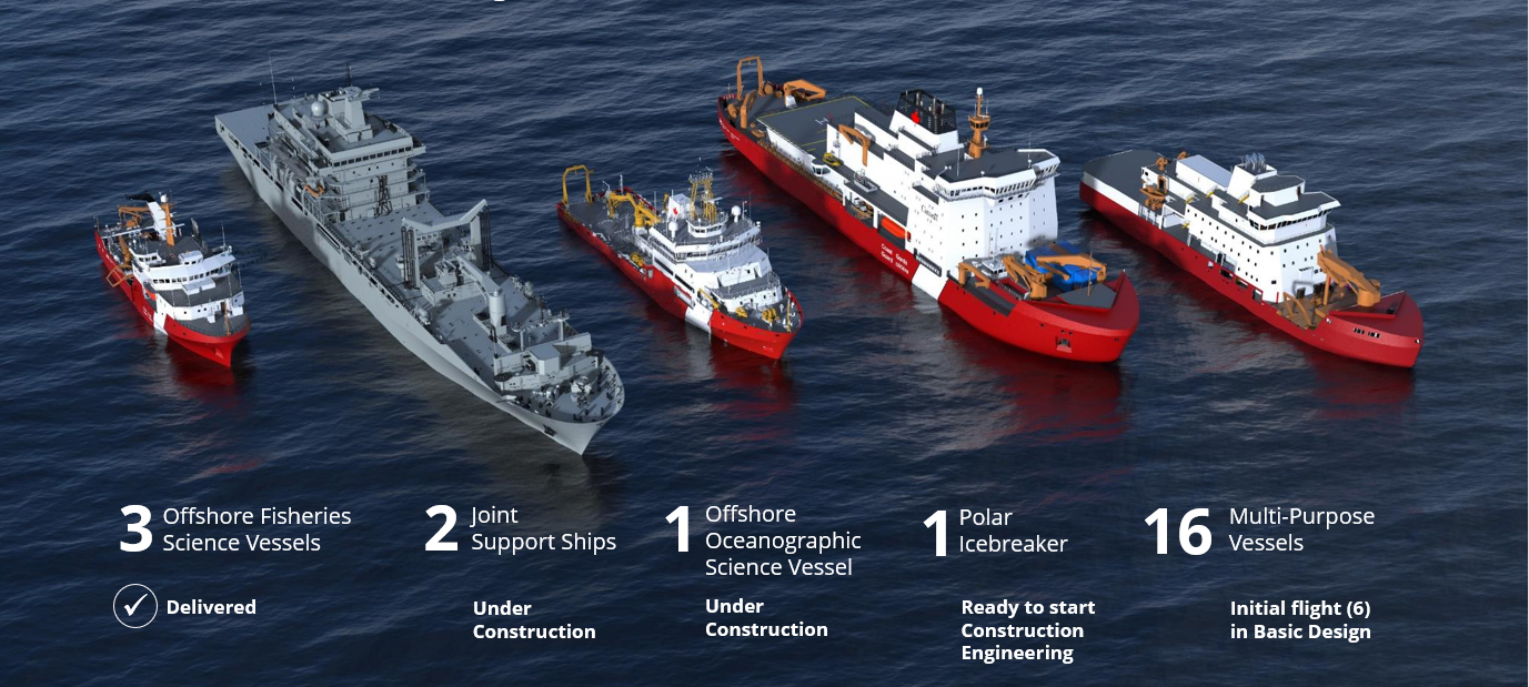 Mariner and Trades Opportunities at Seaspan - Seaspan