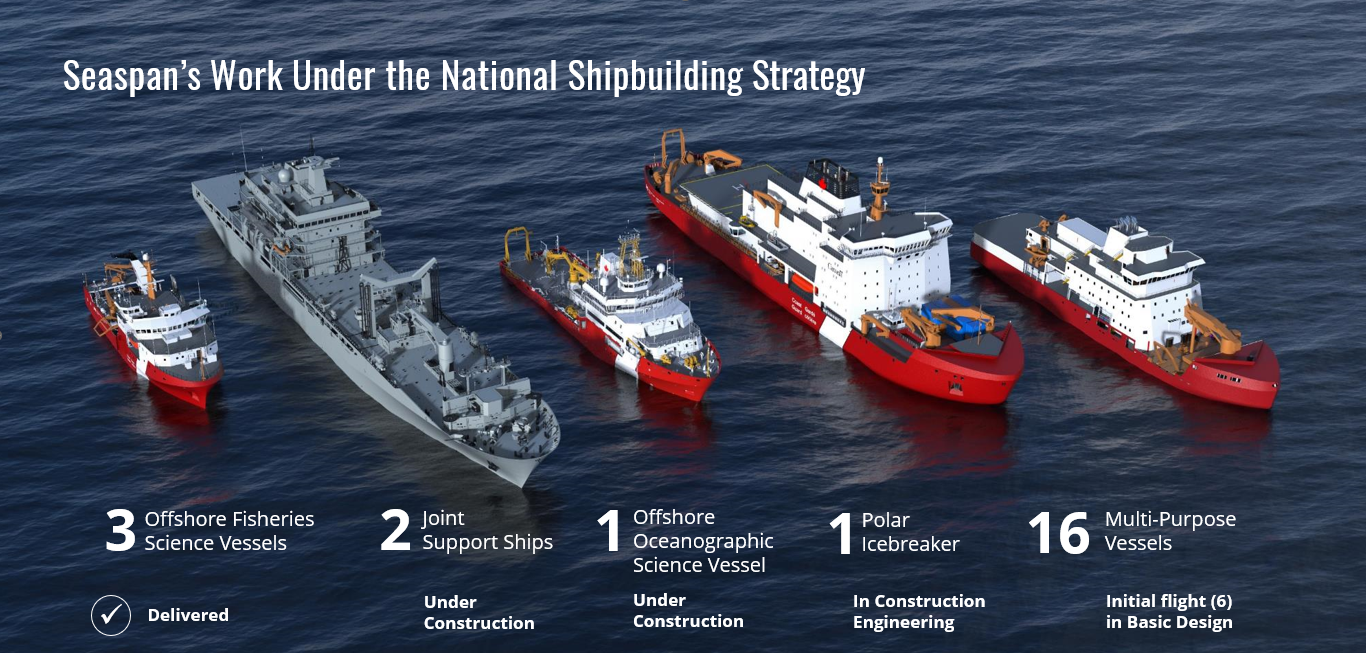 The Future is Yours to Build - Seaspan